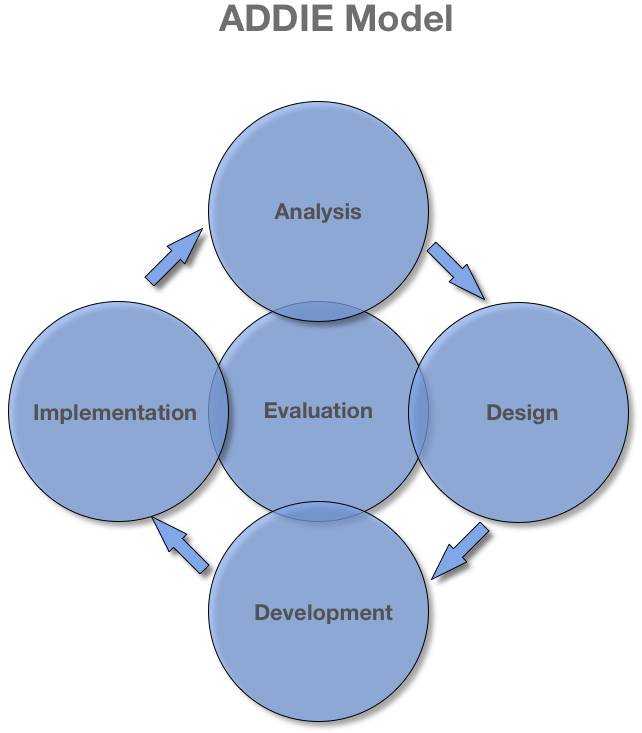 Educational eContent Development Services