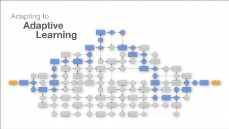 Adapting to Adaptive Learning PART 1