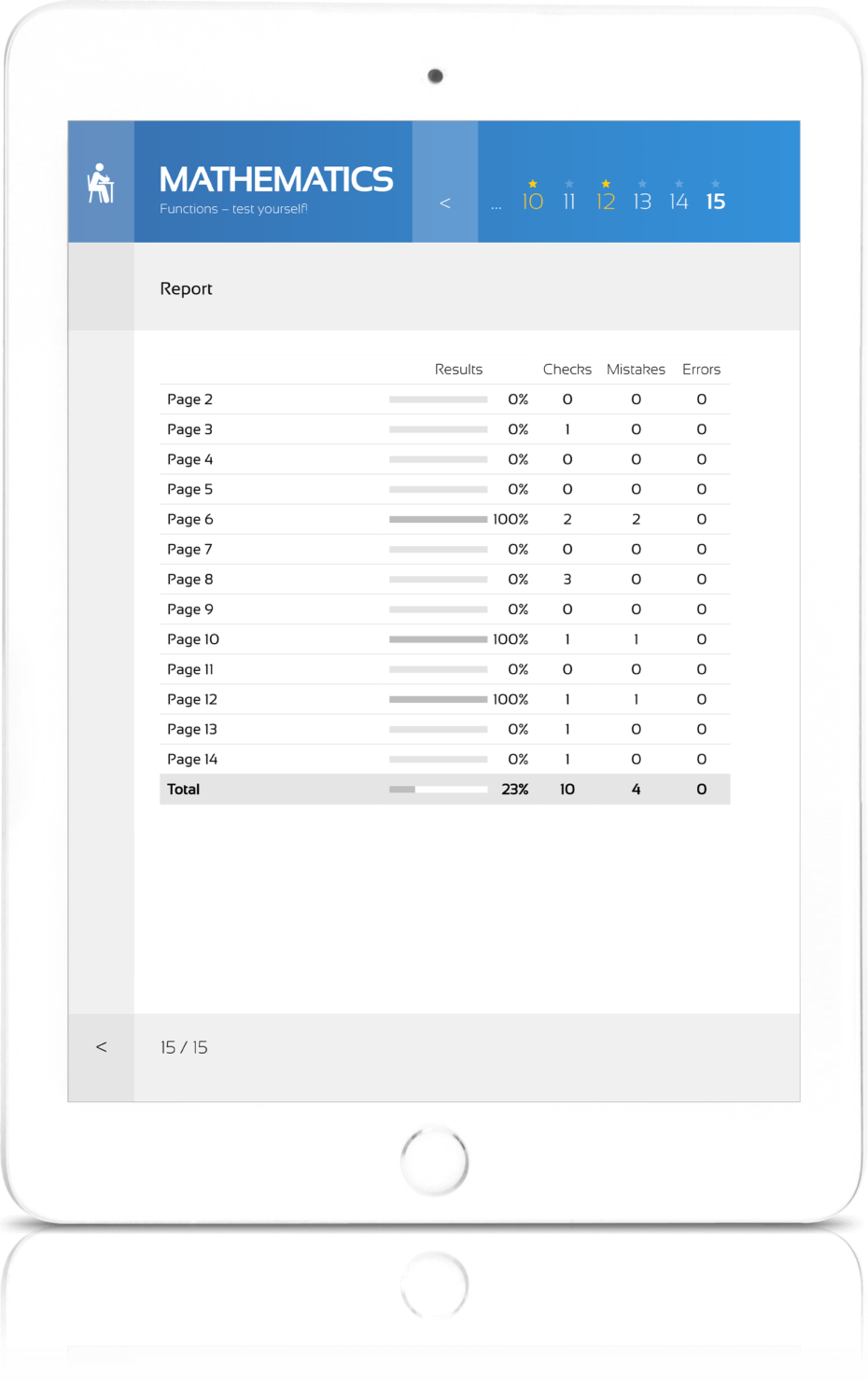 Interactive Whiteboard Resources