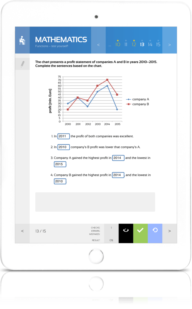 Interactive Whiteboard Resources