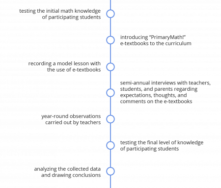 “Primary Math!” in use: a case study | Learnetic.com