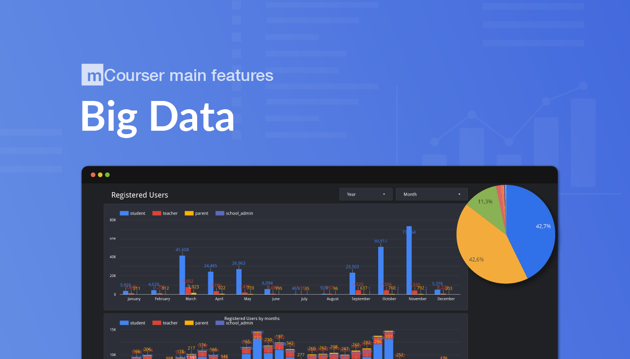 mCourser | The best white-label LMS platform for K-12 Education